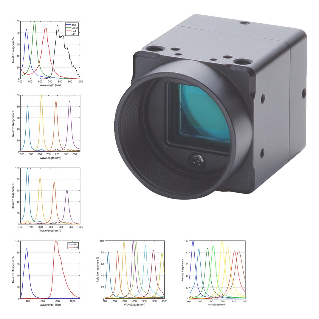 SNAPSHOT MULTISPECTRAL CAMERAS – Spectral Devices