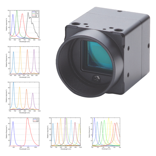 Spectral Devices Inc.