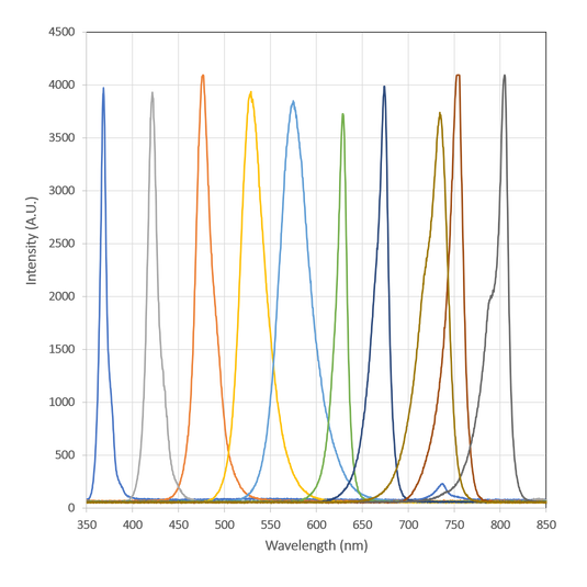 MULTISPECTRAL IMAGING SYSTEMS – Spectral Devices