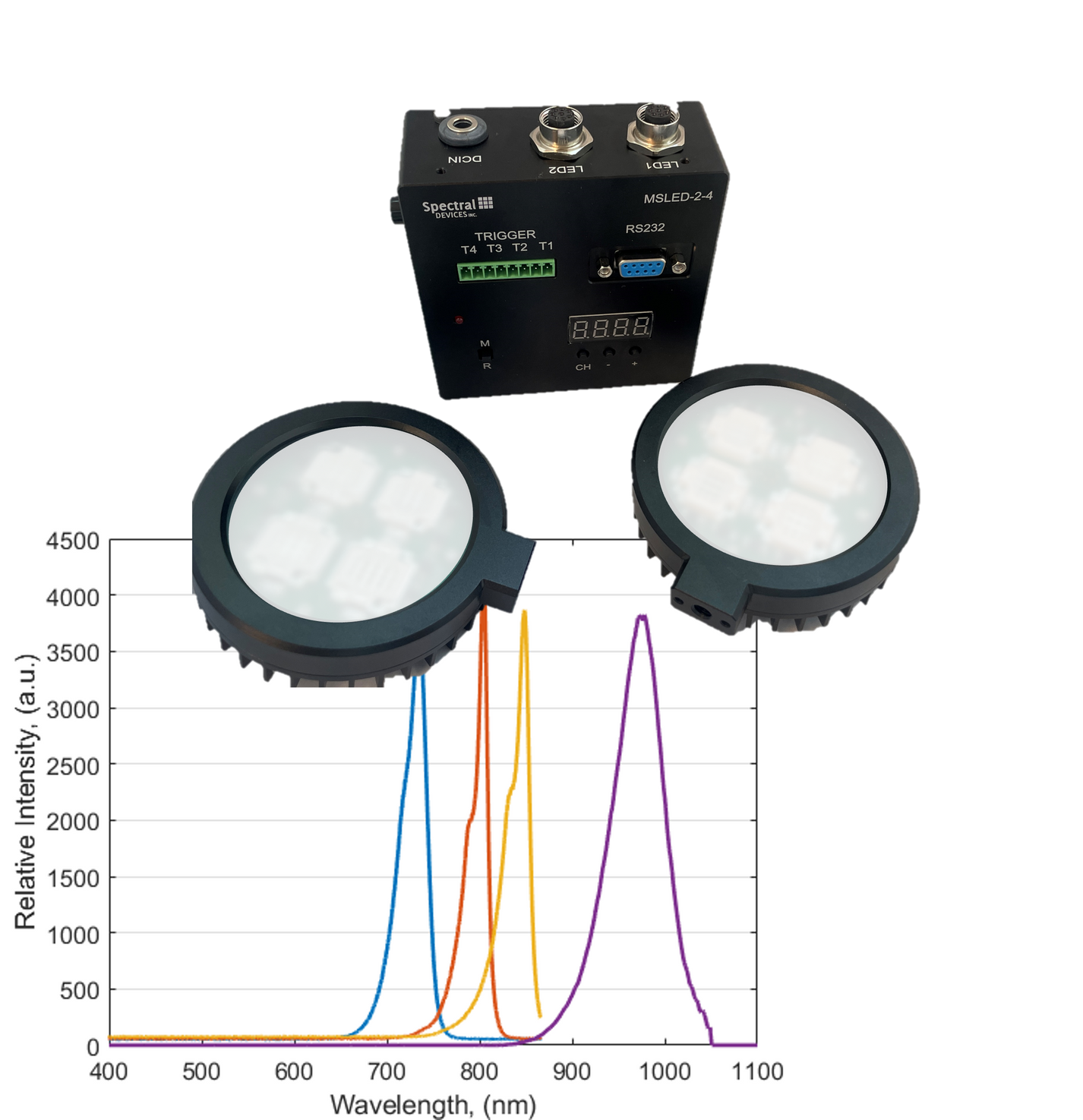 Biomedical LED Illuminator – Spectral Devices