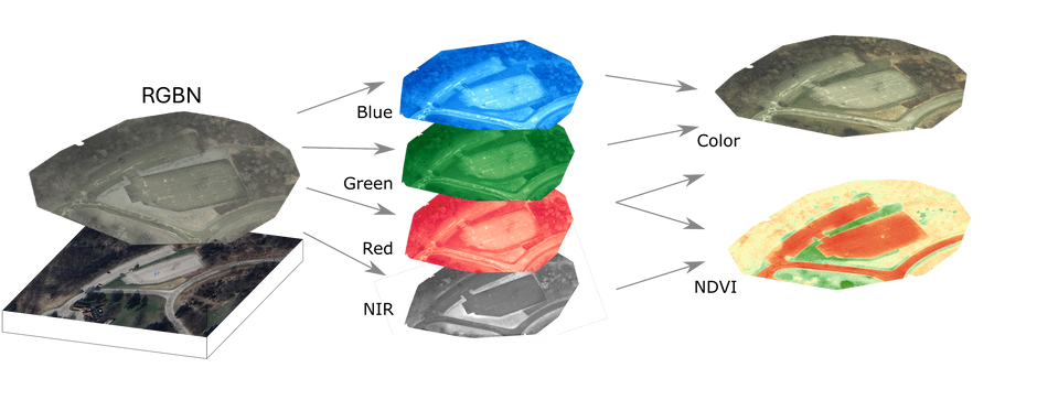 Applications – Spectral Devices