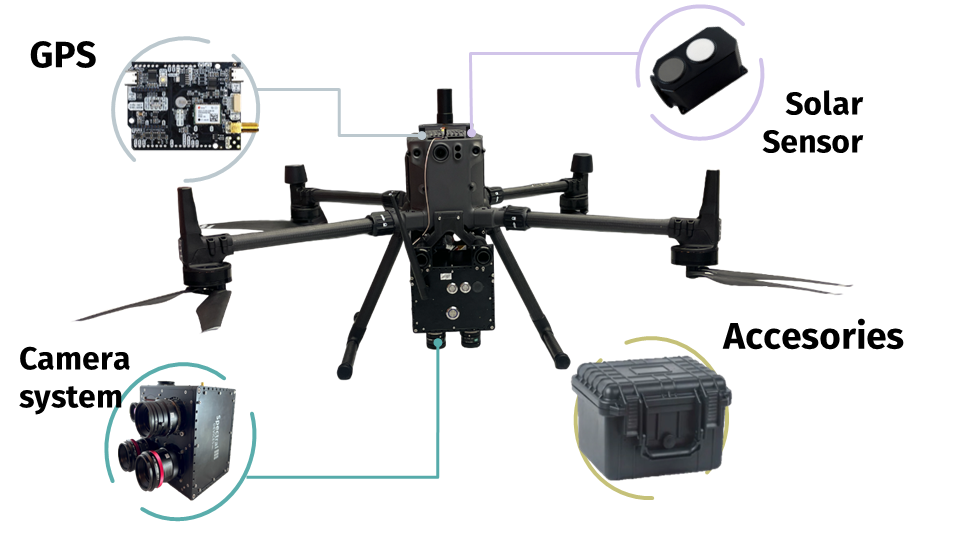 MULTISENSOR DRONE CAMERAS – Spectral Devices