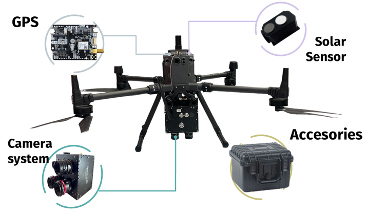 MULTISENSOR DRONE CAMERAS – Spectral Devices