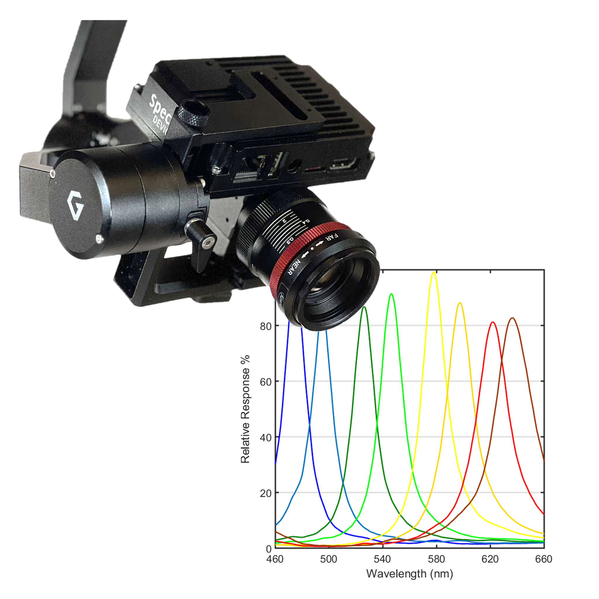 8-Band Visible Drone Camera – Spectral Devices